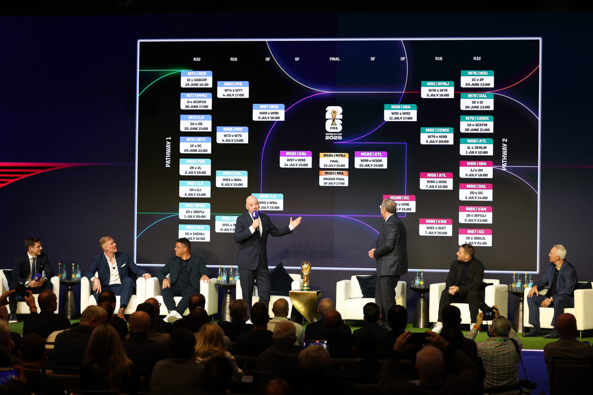 FIFA World Cup 2026 fixture list and kickoff times in full